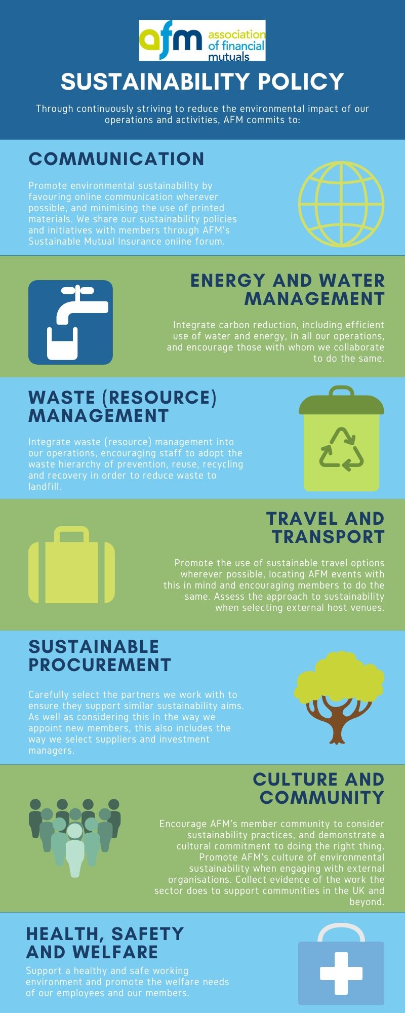 AFM's Sustainability Policy - Association of Financial Mutuals